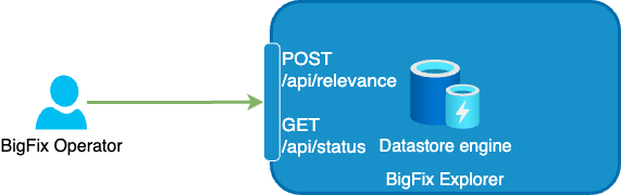 BigFix Explorer の使用