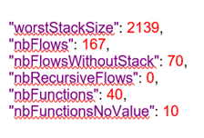 Customize the Worst Stack Size Report