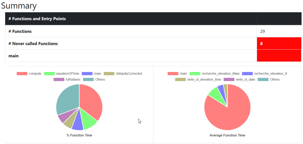 Performance Profiling Results