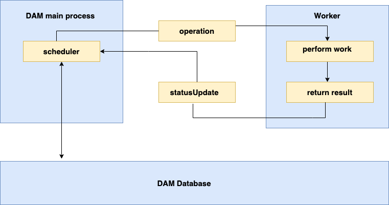 Operation Framework - HCL Digital Experience Help Center