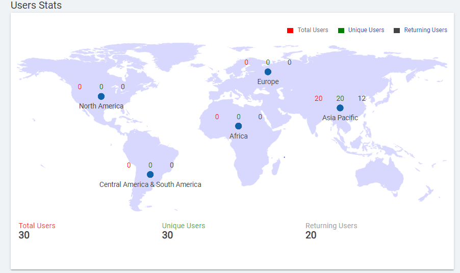 User Stats