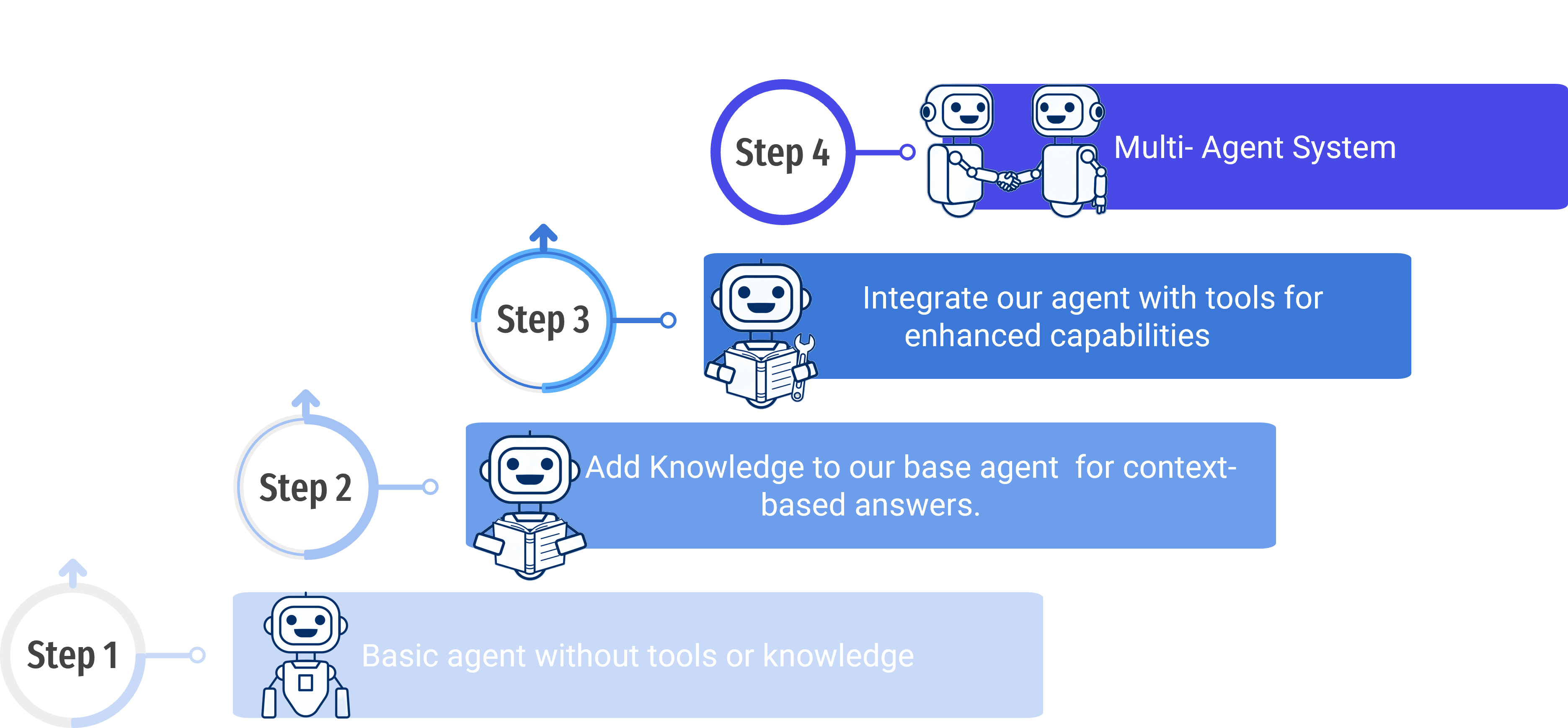 Building Your Own Agent