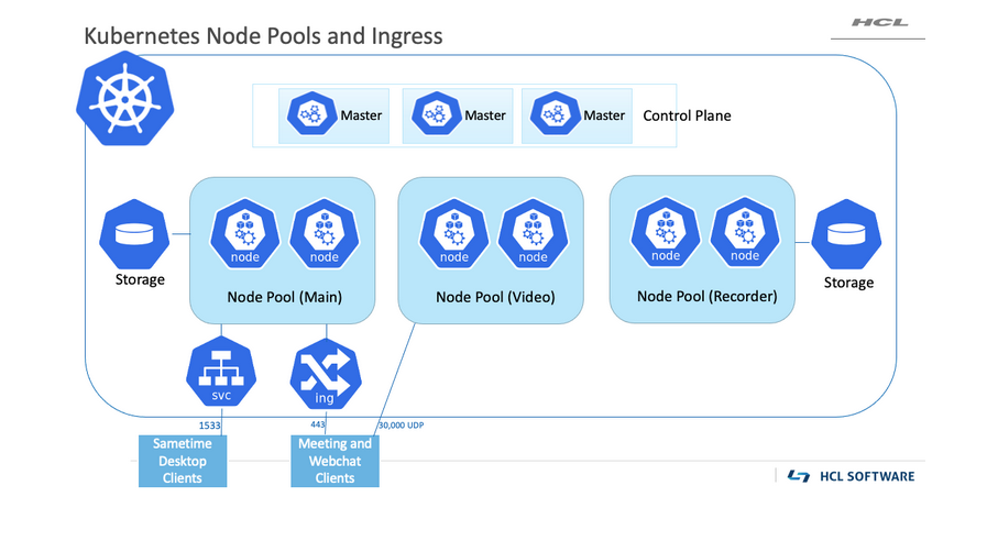 Considerations for Sametime Premium - HCL Sametime Help Center