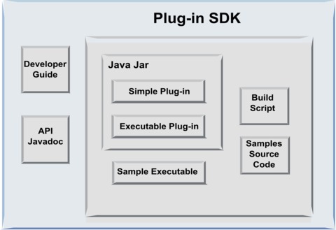 Contents of the Validation PDK