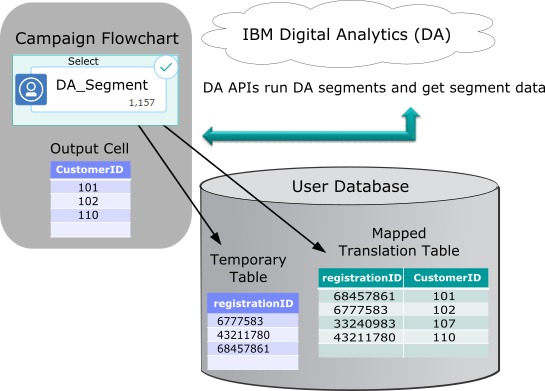 Translation table data sources