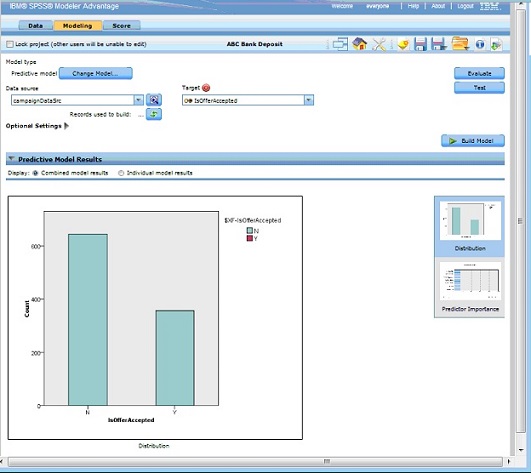 Example of a campaign that uses SPSS Model and SPSS Score processes