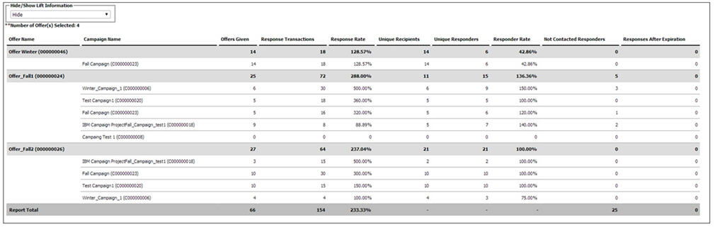 List report styles