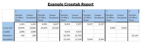 Crosstab report styles