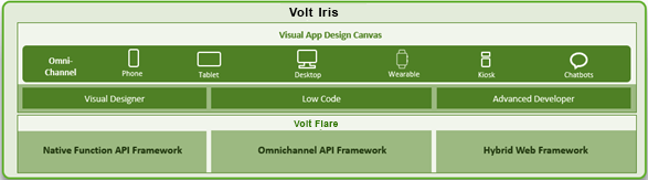 Overview - HCL Volt MX Documentation