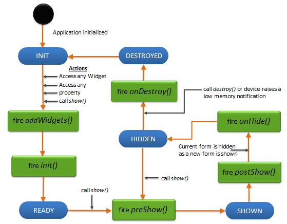 Form - HCL Volt MX Documentation