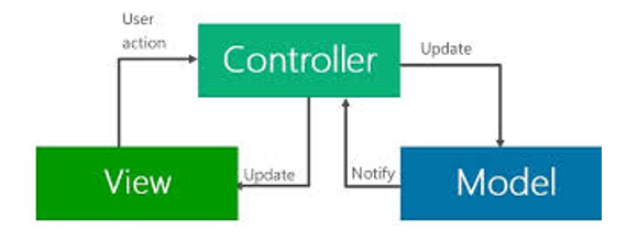 Volt MX Reference Architecture Features - HCL Volt MX Documentation