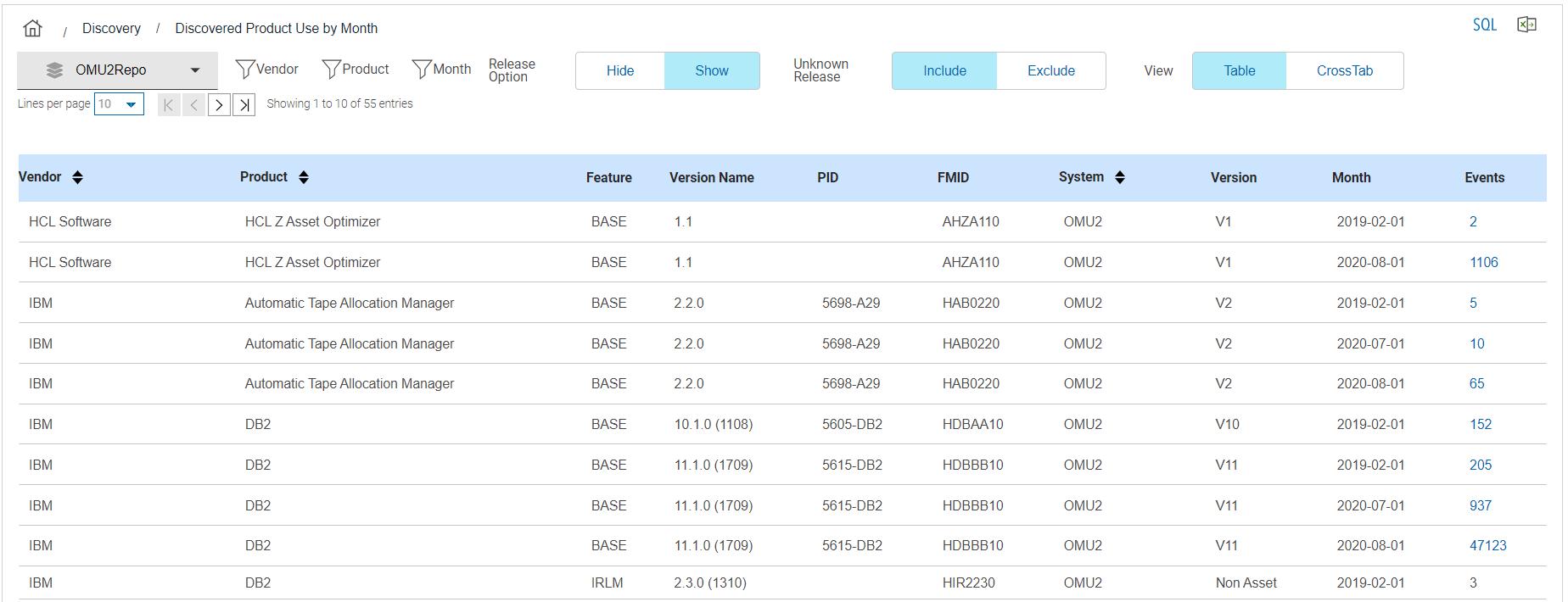 Discovered Product Use by Month Report