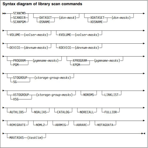 Inquisitor program command syntax